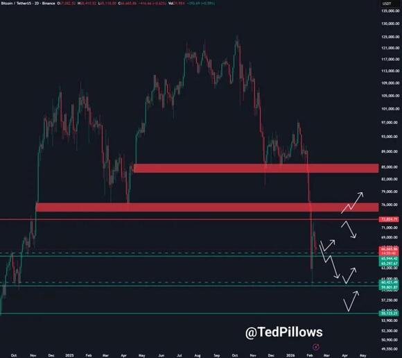 Bitcoin $72K target possible if V-shaped recovery pattern completes ...