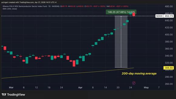 Michael Burry Just Did Another 'Big Short' — As Historic Chip Stock ...