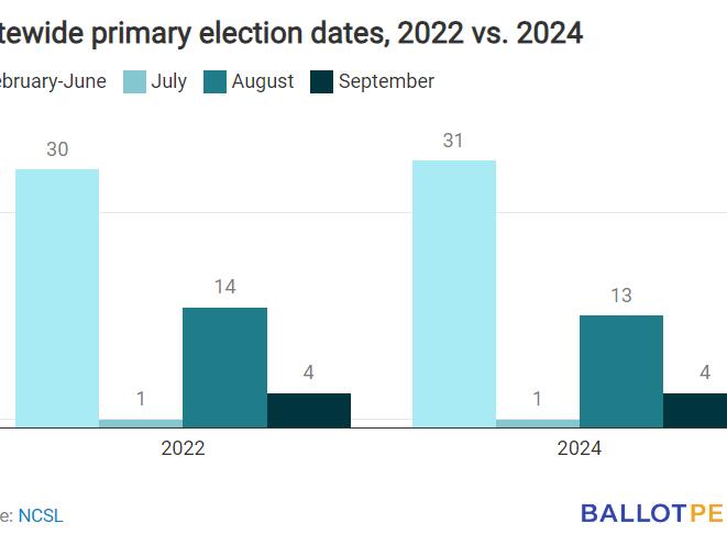 ICYMI – Supreme Court overturns Chevron deference