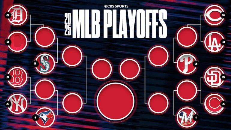 2025 MLB playoff picture: Final baseball standings as Reds secure final postseason spot, Blue ...