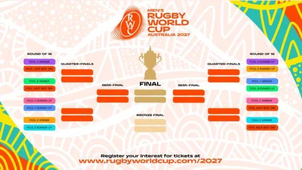 World Cup 2027 draw process explained - NewsBreak
