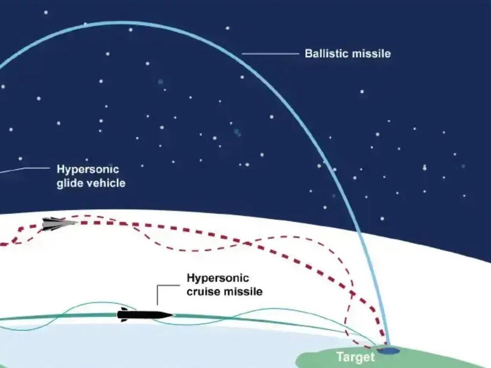 Alpha Draco Paved The Way In The Late 1950s For Future Hypersonic Boost-Glide Vehicles