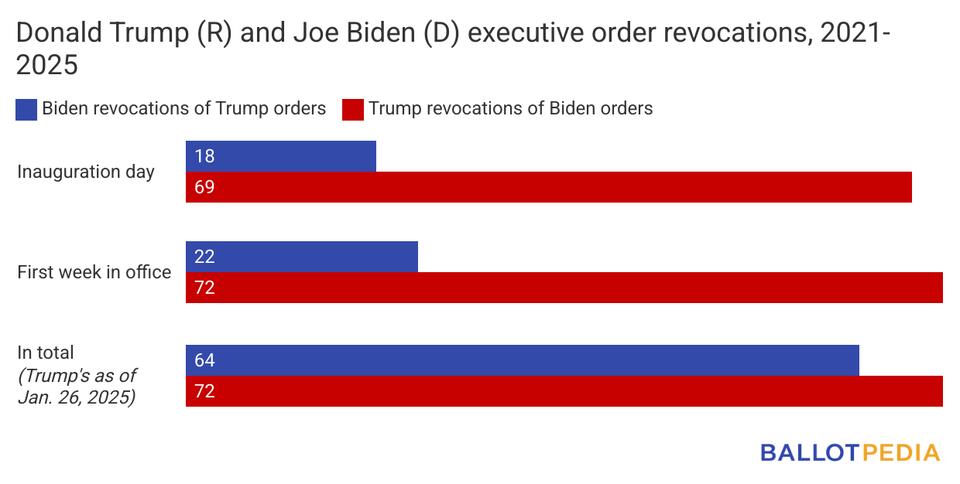 A recap on President Donald Trump’s first week of his second term in ...