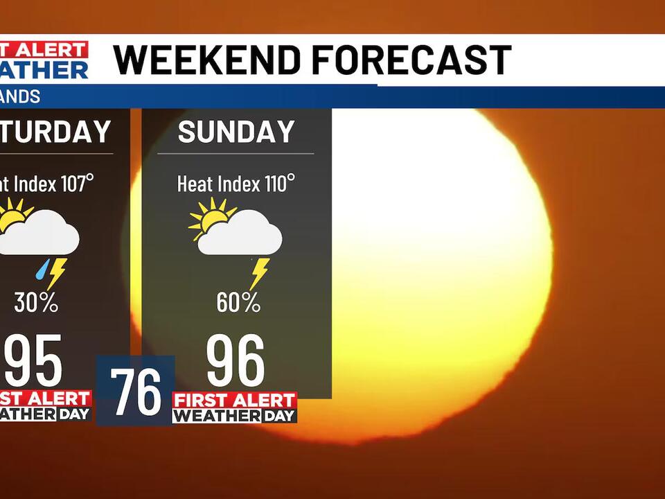 FIRST ALERT WEATHER - Dangerous heat and humidity this weekend!
