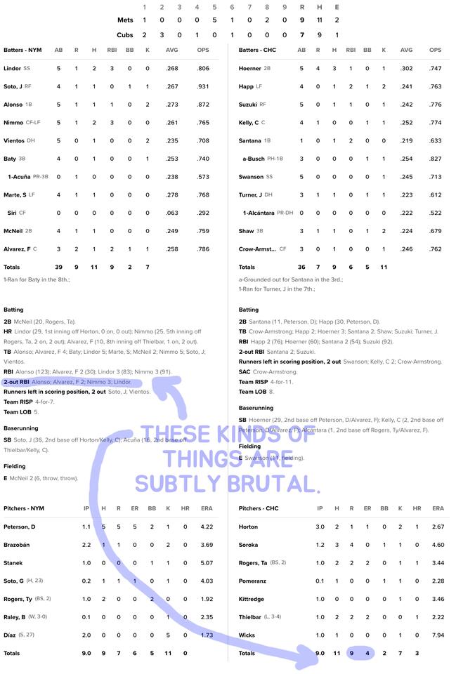 Enhanced Box Score: Mets 9, Cubs 7 – September 23, 2025 - NewsBreak