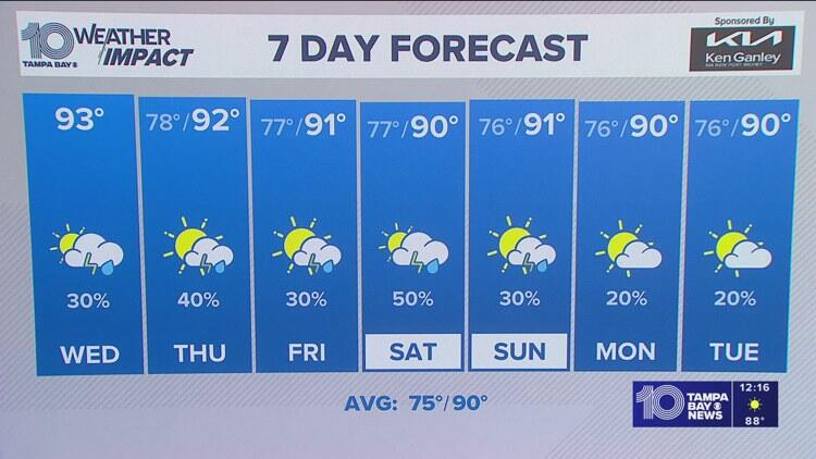10 Weather: Wednesday midday forecast; Sept. 24, 2025 - NewsBreak