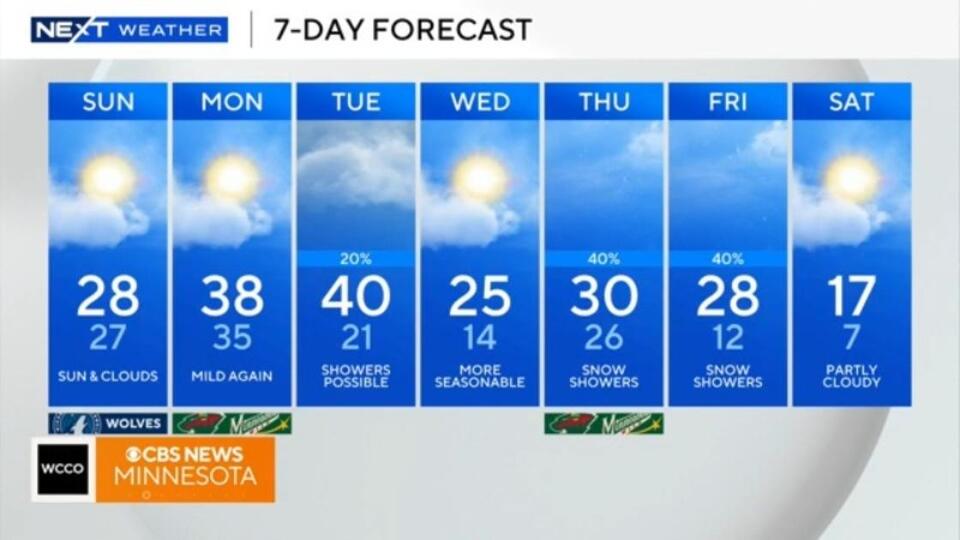 Seasonable Sunday ahead of another big warmup - NewsBreak