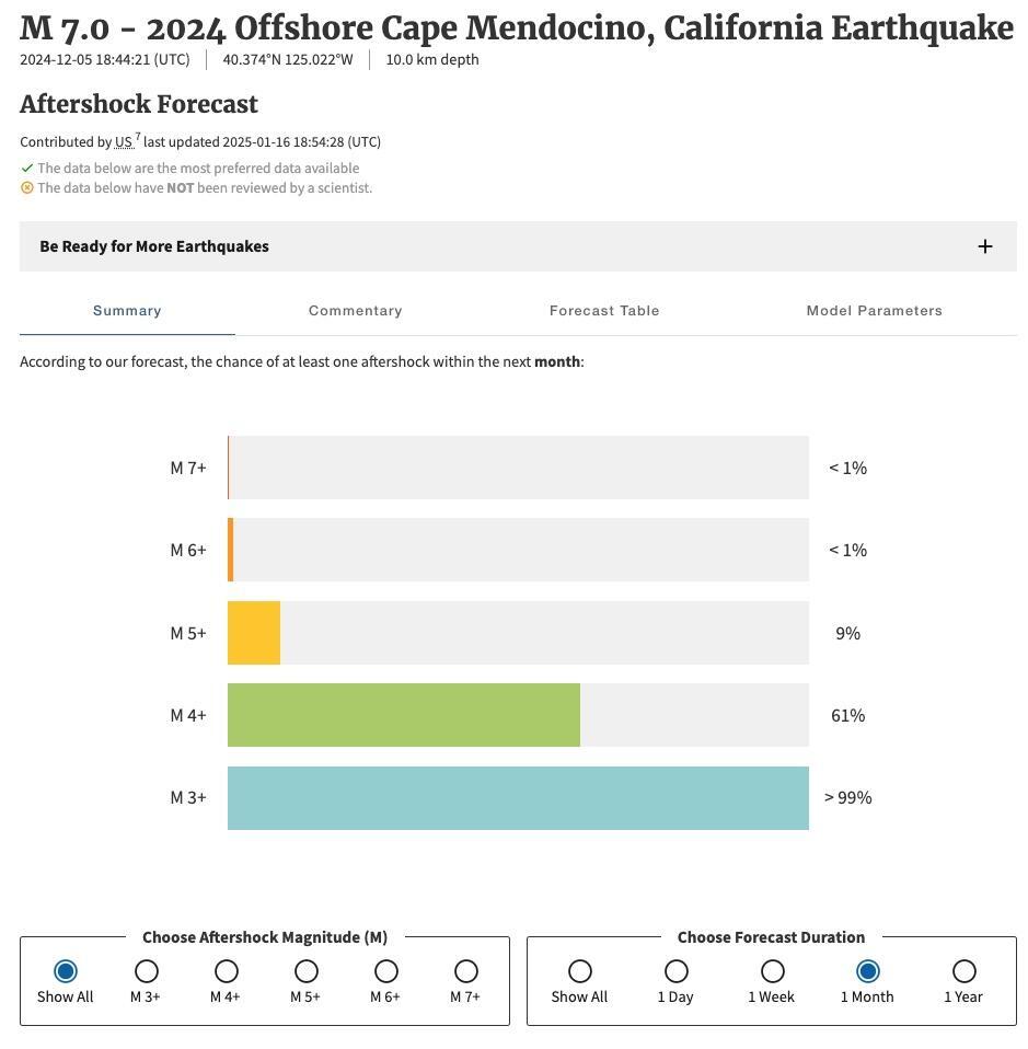 Aftershock Forecast for an earthquake in California - NewsBreak