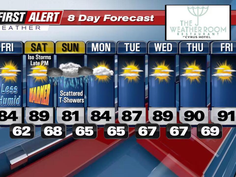 Friday forecast: A nice day with low humidity