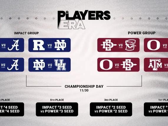 Players Era Festival bracket 2024: Full TV schedule, channels, live ...