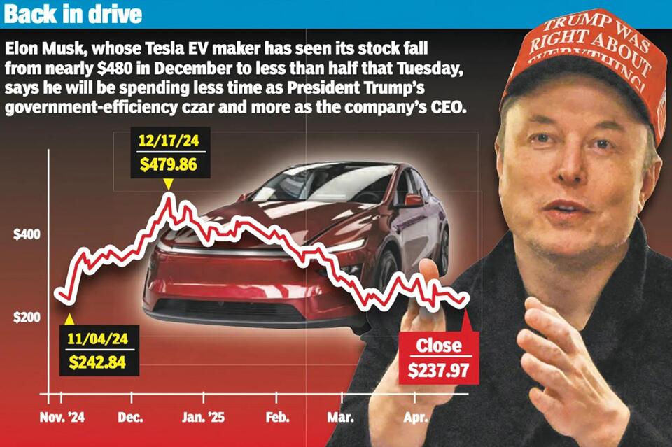 Tesla’s net income plunges 71% as Elon Musk confirms ‘major work ...