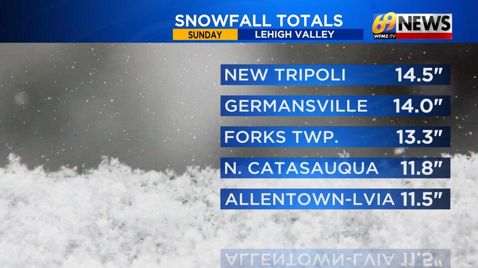 Snow totals from around the area - NewsBreak