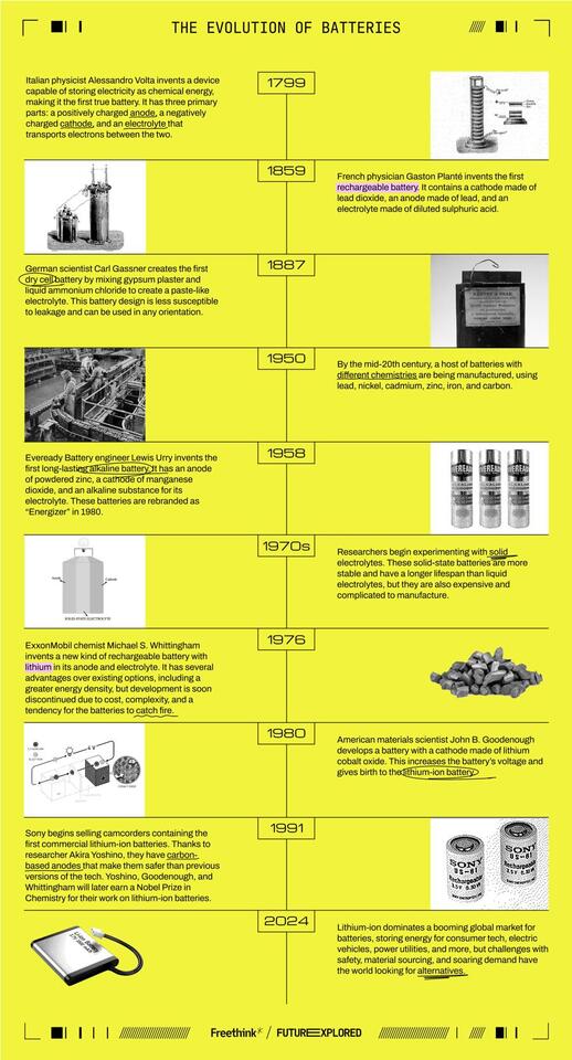 Solid-state batteries are finally making their way out of the lab ...