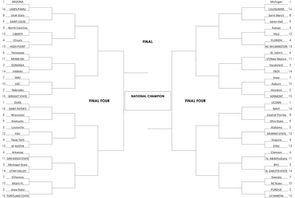 SDS Bracketology: Our latest NCAA Tournament projections (Jan. 20 ...