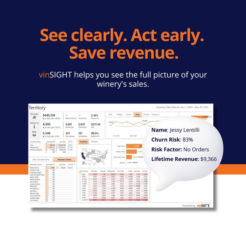 vinSUITE Launches vinSIGHT: Analytics Platform That Predicts Wine Club Churn with Up to 94% ...