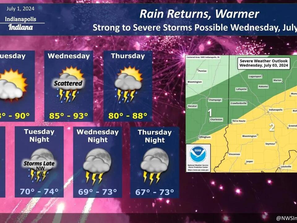 Severe Weather Likely Wednesday, Impact on 4th of July Possible