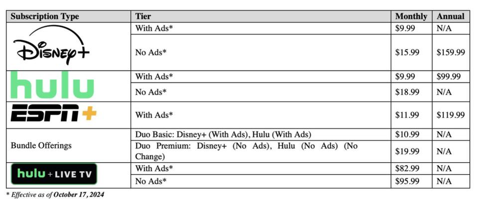 Disney+ to introduce continuous playlists and updated pricing - NewsBreak