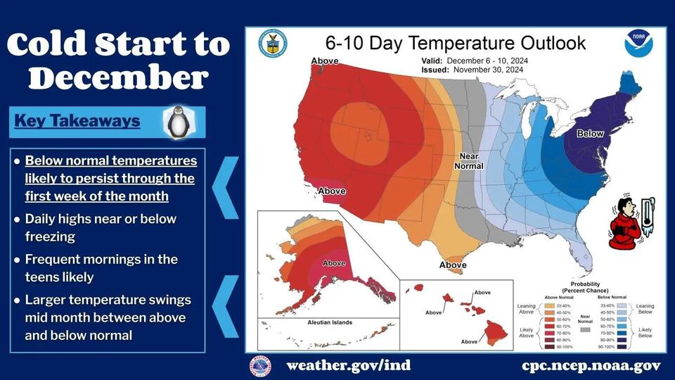 Cold Temperatures and Snow Showers to Kick Off December - NewsBreak