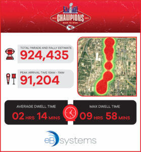 Fan footprint goes red: KC-built tech estimates crowd size at Chiefs ...