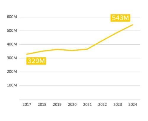 New Team Record: LSU Eclipses Half-Billion Milestone in Research ...