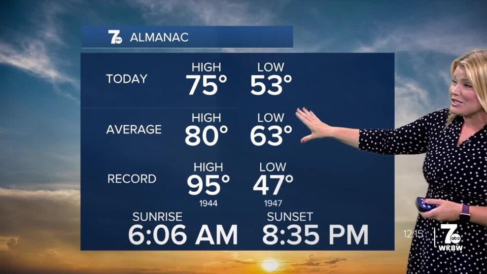 7 Weather Forecast 12 p.m. Update, Friday, August 1 - NewsBreak