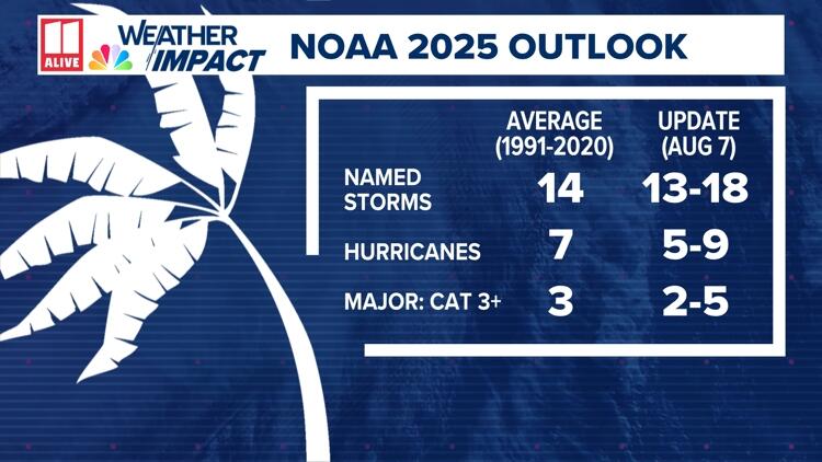 NOAA updates 2025 Atlantic Hurricane Season forecast - NewsBreak