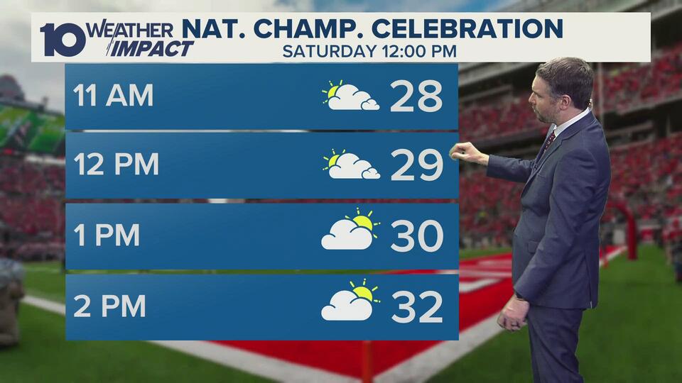 Columbus, OH Weather | Championship celebration forecast - NewsBreak