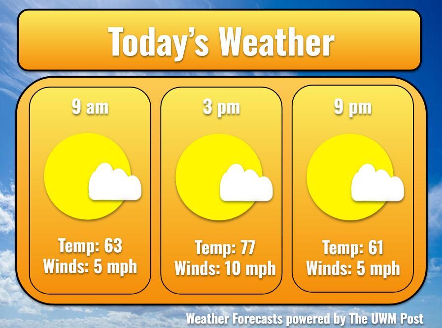 5-Day Weather Forecast, September 26th, 2025 - NewsBreak