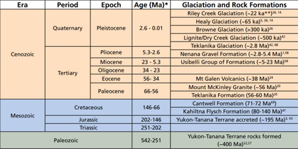 The Geological Time Scale vs. Genesis A Clash of Worldviews - NewsBreak