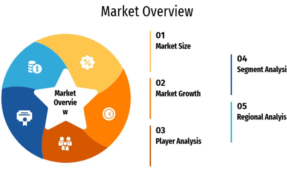 Biometric Verification Softwares Market Rewriting its Growth Cycle ...