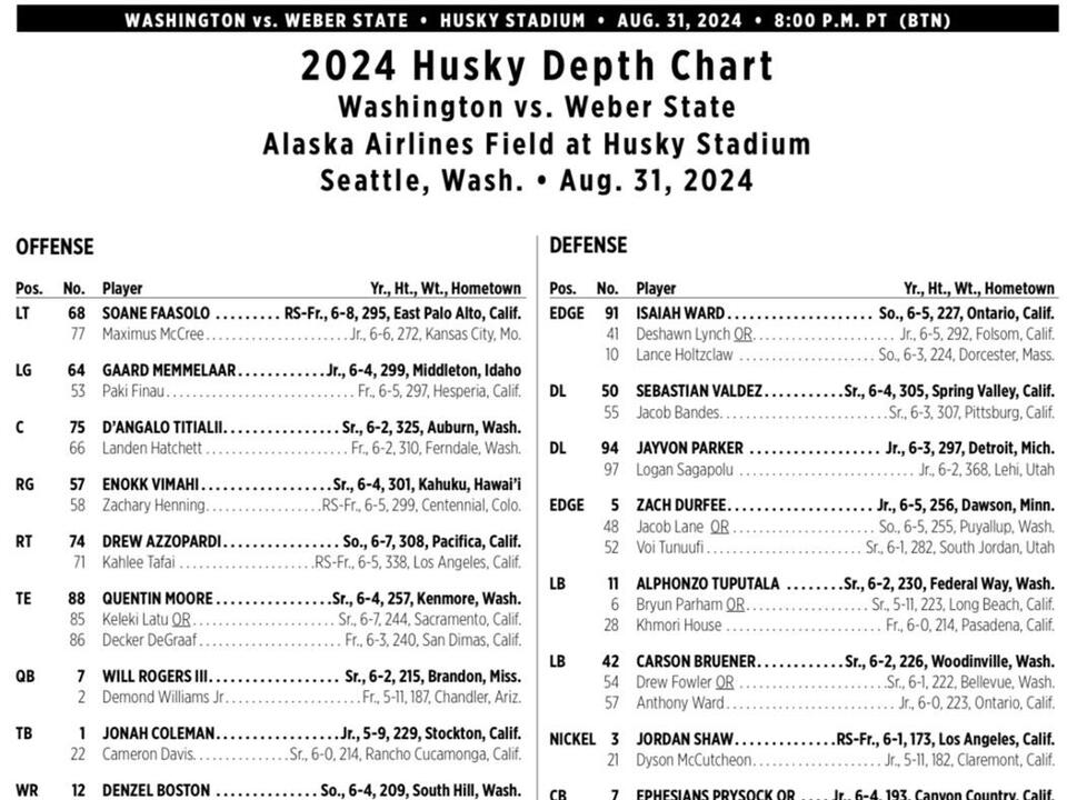 Washington's depth chart released for the Weber State game