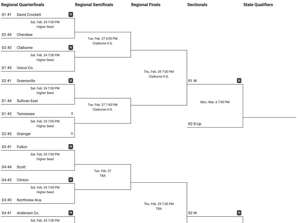 Region 1-3A boys tournament starts Saturday