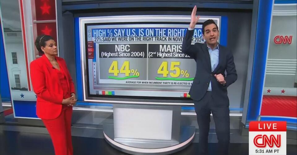 CNN’s Harry Enten Reports Percentage of Americans Who Think Country Is ...