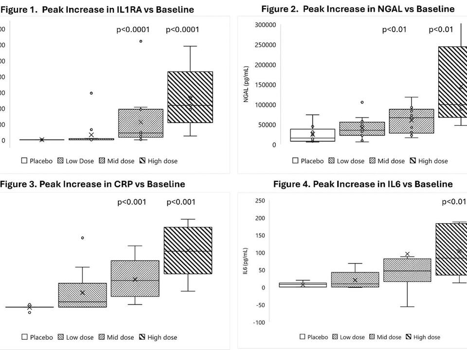 Revelation Biosciences Announces Phase 1 Clinical Study of Gemini Met the Primary Safety ...