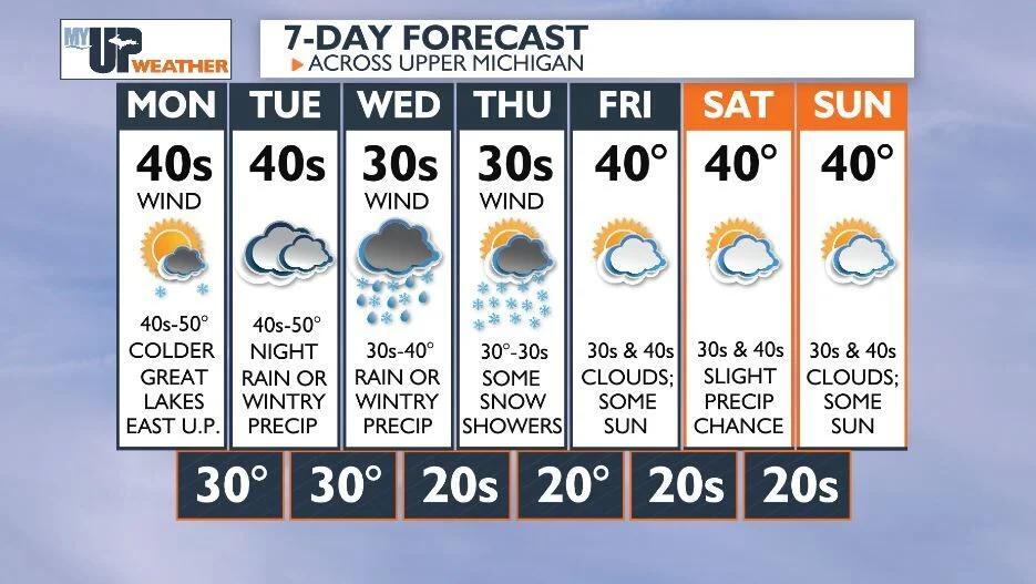Rain, wintry precipitation, possible heavy snow, and wind midweek ...