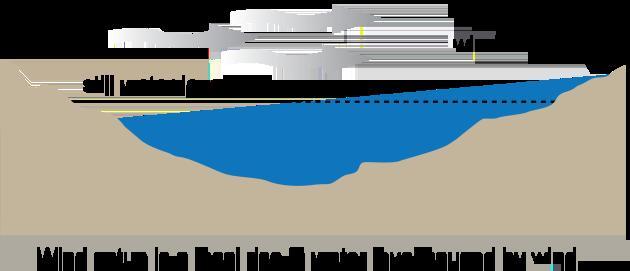 Lake Erie residents may experience rare 'seiche' from powerful storm ...