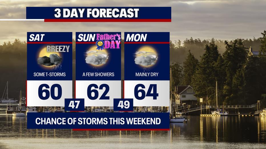 Heavy rain, stray thunderstorms for greater Seattle region Saturday ...