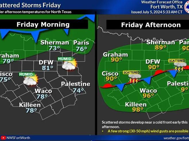 Summer cold front brings chance of rain to North Texas