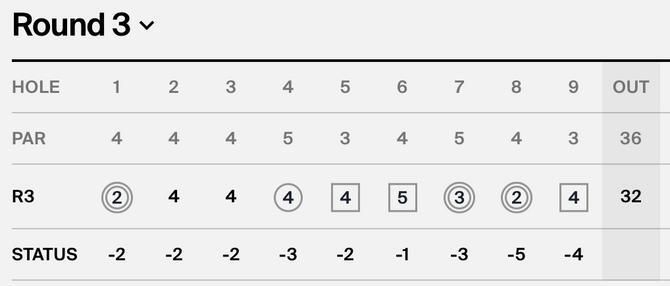 2025 Rocket Classic leaderboard: Aldrich Potgieter takes control on ...