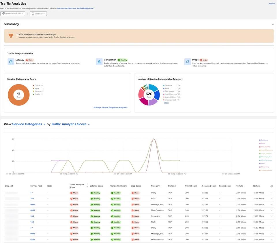 Cisco Nexus Dashboard Insights Traffic Analytics, Release 6.4.1 - For ...