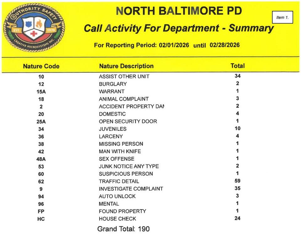 NB Police Activity Report To Council Feb. 2026 - NewsBreak