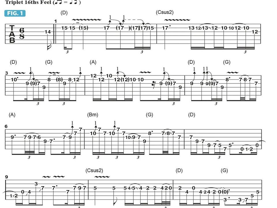 The guitar greats describe a good solo as a “song within a song” – here ...