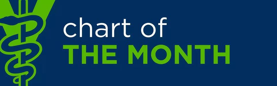 Chart of the month: Long-term trends in pet populations - NewsBreak