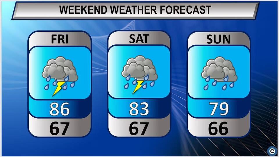 Hot, stormy weekend expected: Northeast Ohio’s weather forecast - NewsBreak