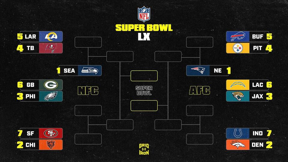 NFL Playoff Bracket Picture 2025-26 and AFC, NFC Standings After Week ...