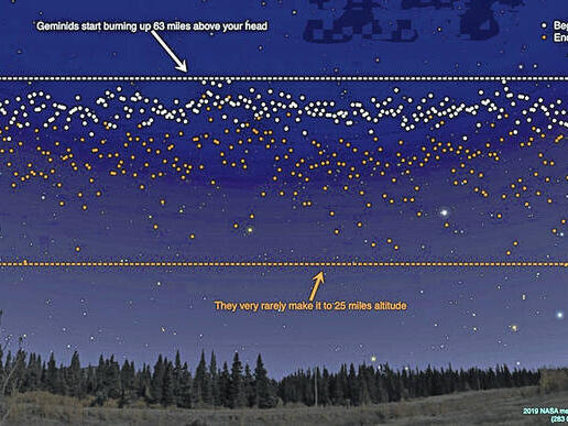 Geminid meteors to provide excellent sky show — again