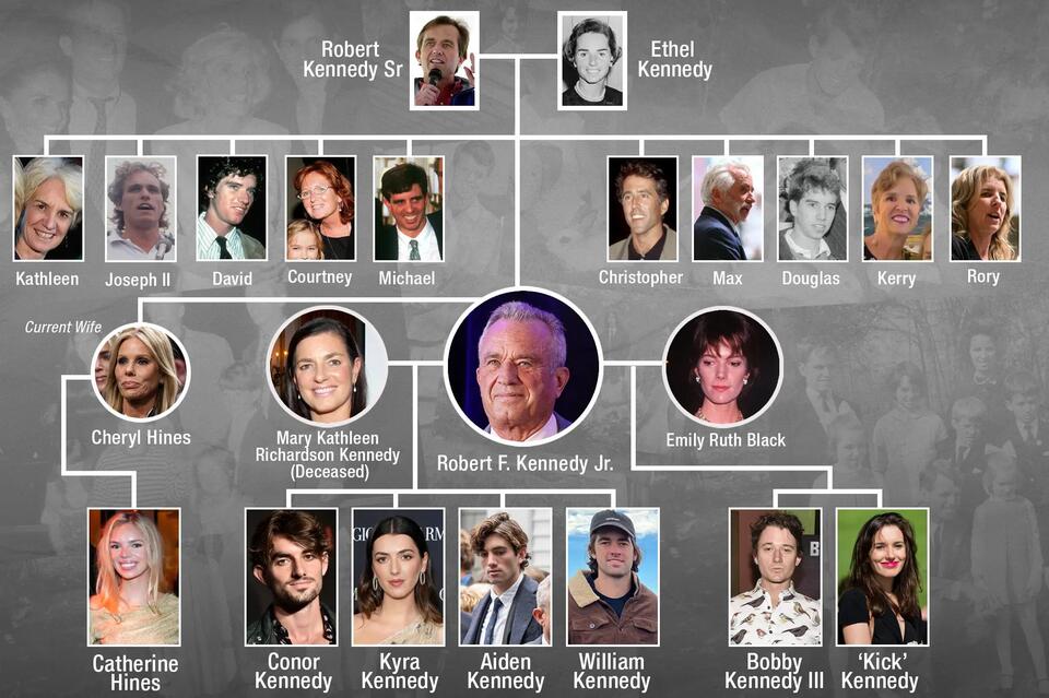 All about RFK Jr.’s family: Breaking down his branch of the Kennedy ...