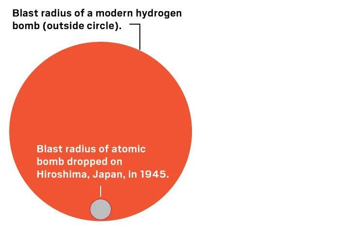 Here’s how big our nuclear arsenal is 80 years after the first atomic ...