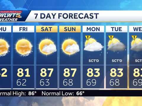 Thursday weather planner: Cold front brings comfy, cooler conditions ...