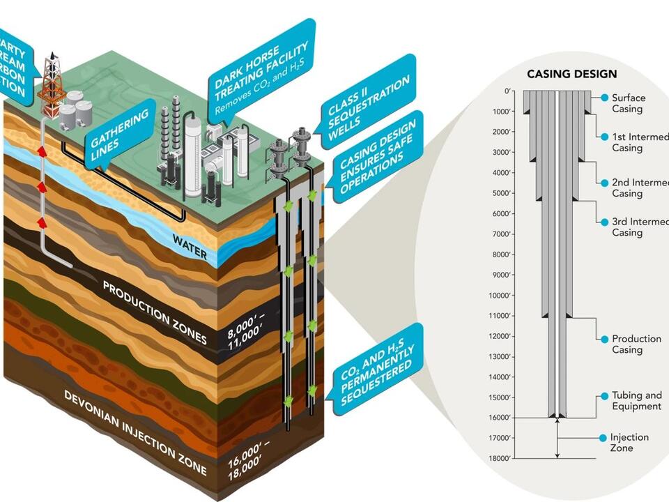 ADDING MULTIMEDIA Piñon Midstream Secures MRV Approval from the EPA for ...